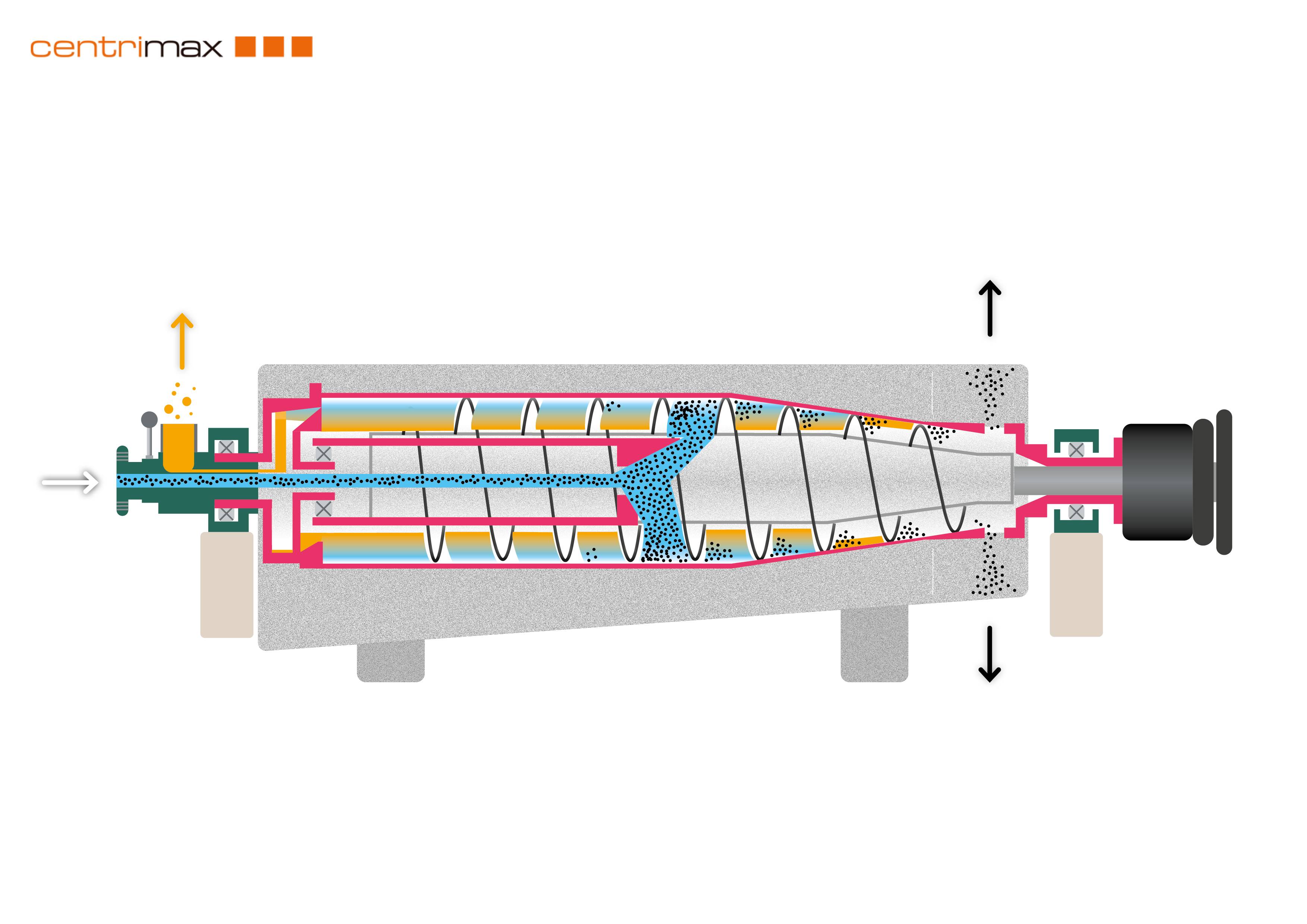 Two phase decanter - Flottweg, GEA Westfalia, Alfa Laval